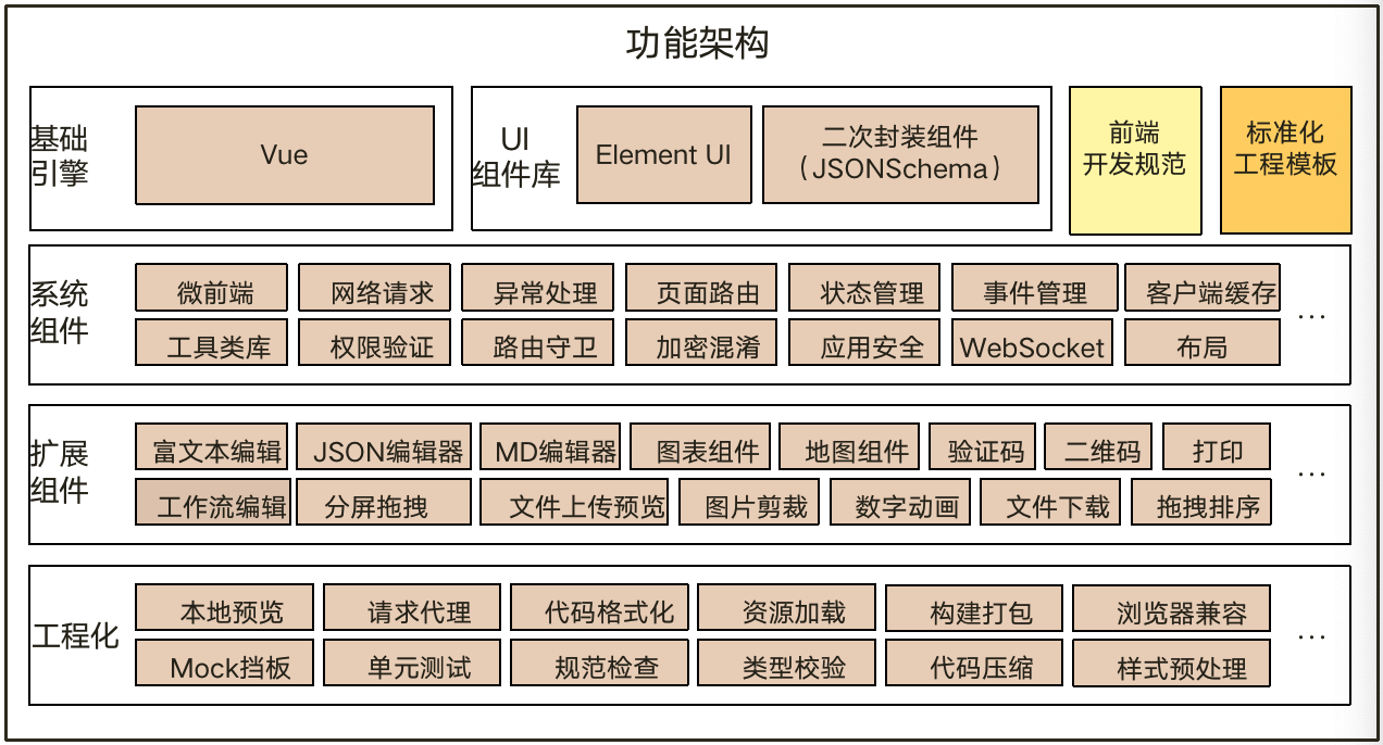 前端开发框架 | CPVF V2.4.2