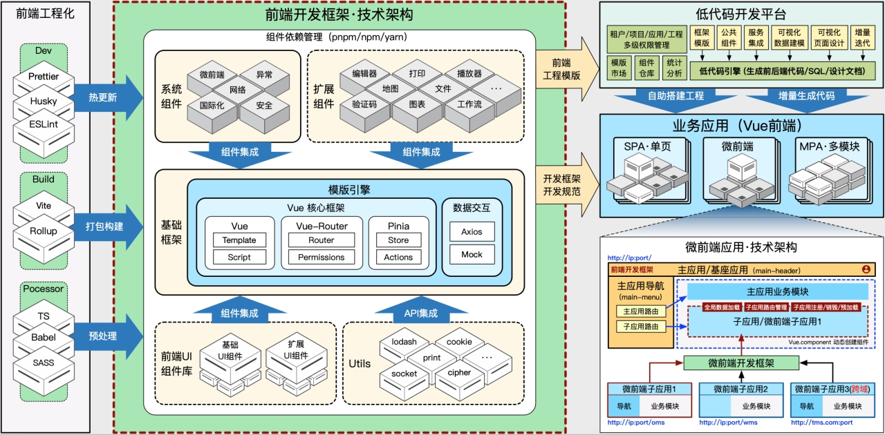 前端开发框架 | CPVF V2.4.2